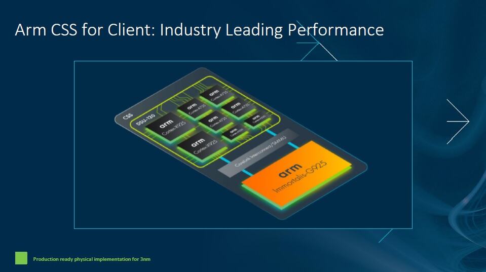 Arm推出人工智能优化的Arm终端计算子系统以及新的Arm Kleidi软件，重新定义移动端体验-存储在线-存储专业媒体